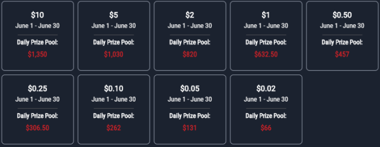 Short Deck $5000 Daily Leaderboard in June at Betkings
